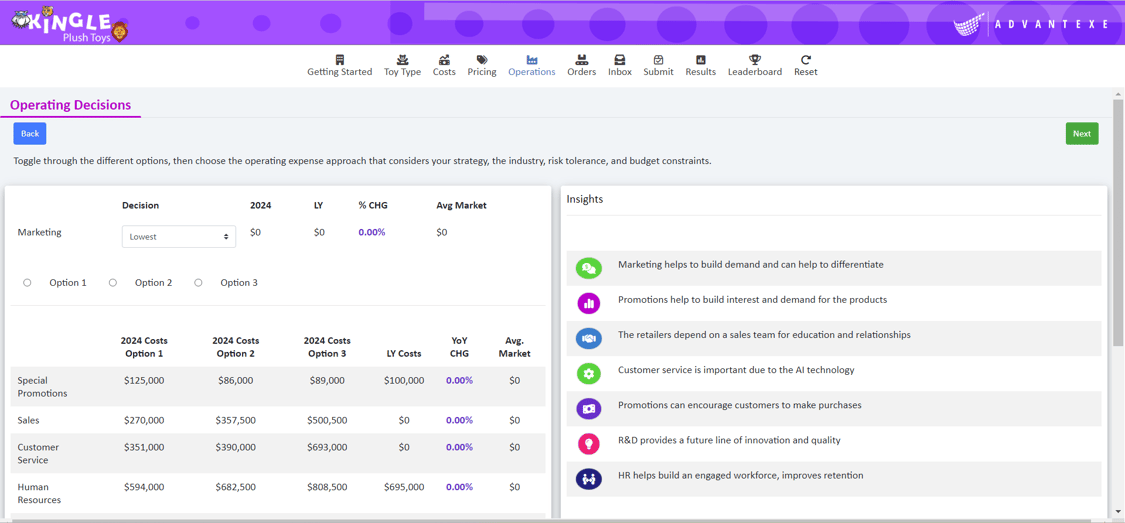 Fascinating Highlights from the ATD Business Simulation Challenge