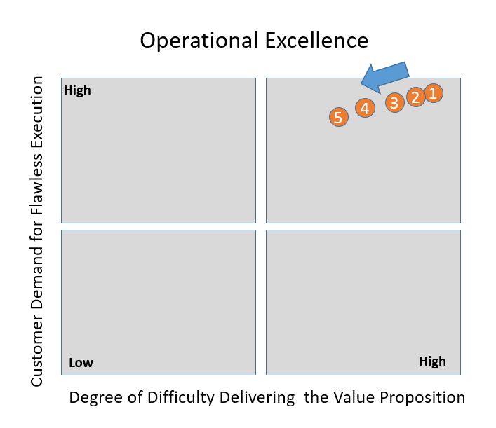 Leading the Way Through Strategic Tension...