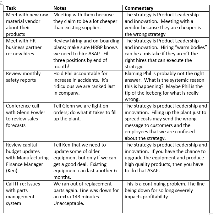 Do You Have a Business Strategy or a List of Tasks?