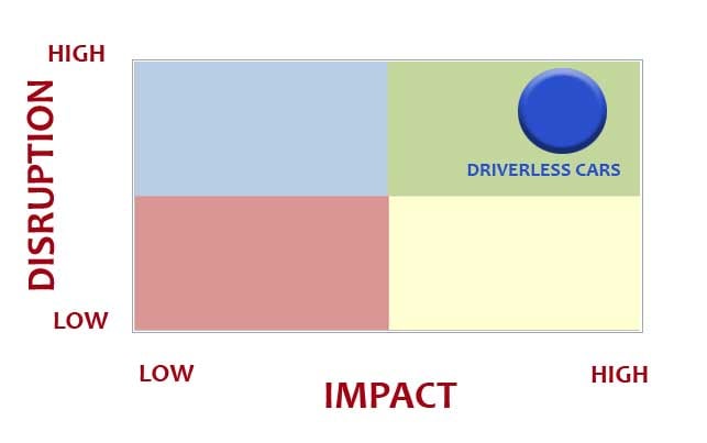 Future Trends that Impact Today’s Leadership Behaviors