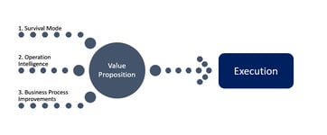 Operational Intelligence, Business Acumen, and Your Strategy