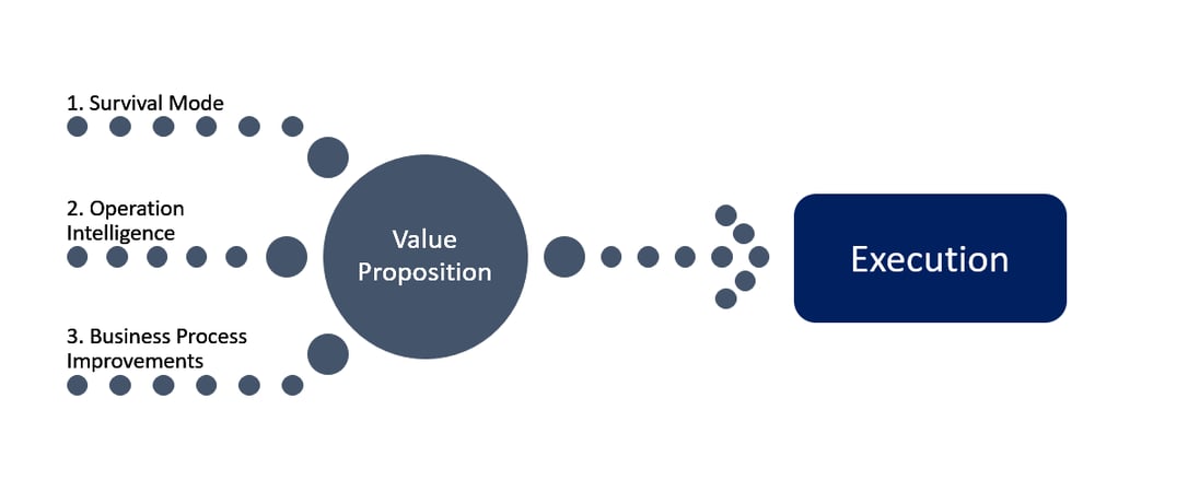 Operational Intelligence, Business Acumen, and Your Strategy