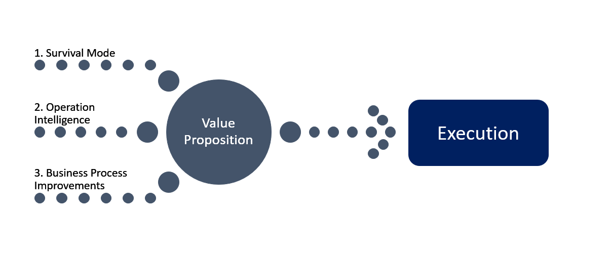 Operational Intelligence, Business Acumen, and Your Strategy