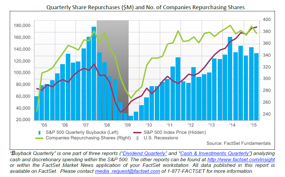 Business Acumen Lesson: A Stock Buyback