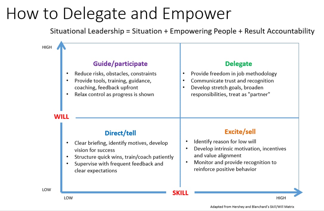 Skill, Will, and Business Acumen