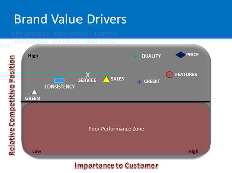 Business Acumen Learnings from P&G Dropping 100 Brands