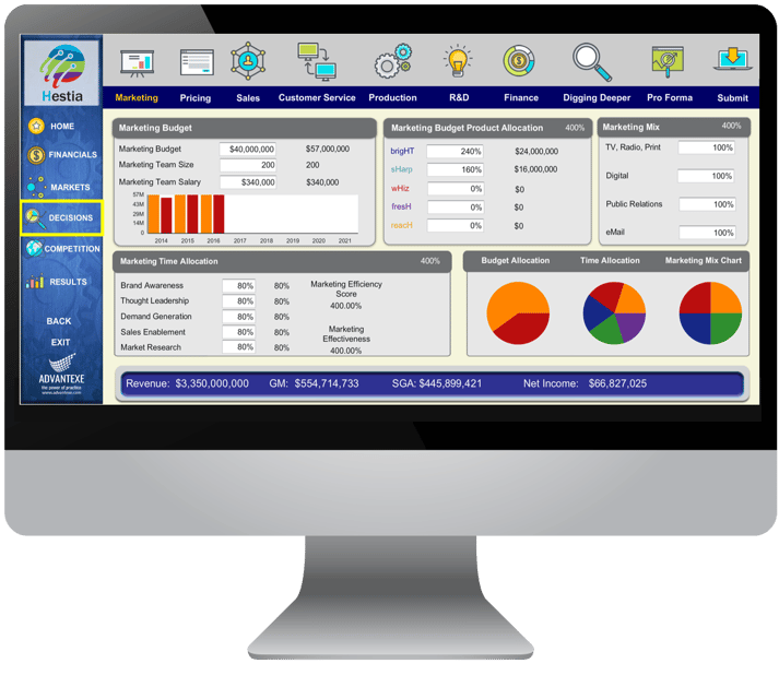 Reinventing the Business through Business Simulations
