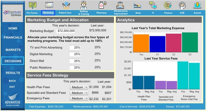 Industry and Vertical Specific Business Simulations