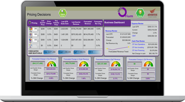 Online Board Game Business Simulation