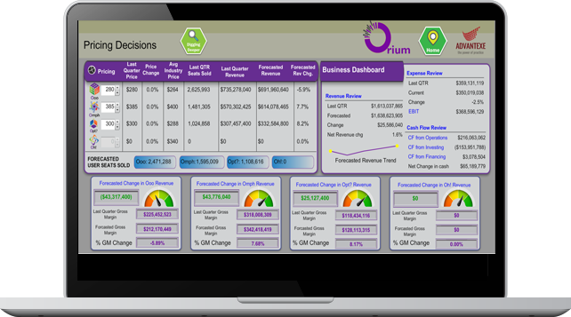 Online Board Game Business Simulation