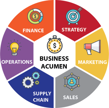 Business Acumen Skills Training by Advantexe