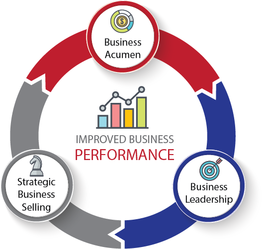 Advantexe's Talent Development Solutions