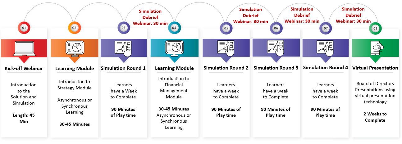 Virtual Learning Journey Approach Virtual Learning Journey Approach