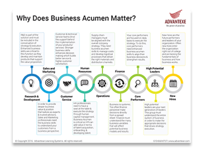Business Acumen Skills Training by Advantexe