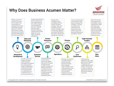 Business Acumen Skills Training by Advantexe