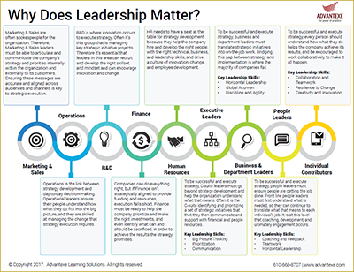 New Why Leadership Matters Infographic