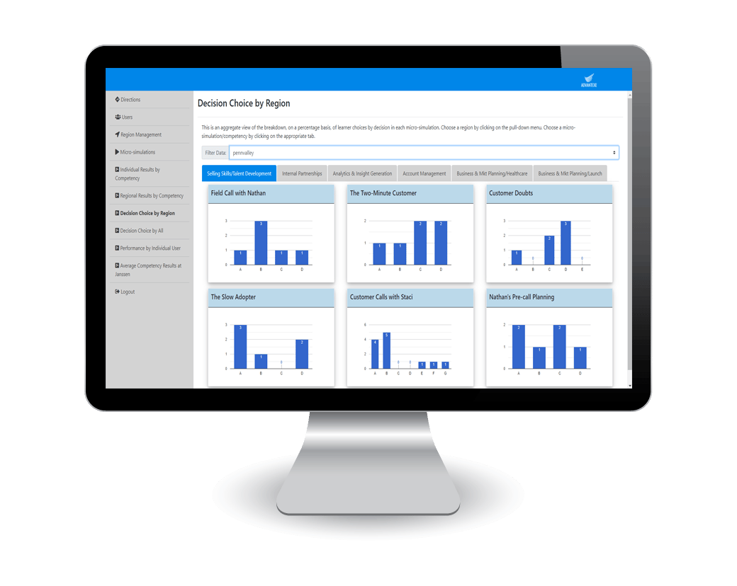 Advantexe Assessment Simulations