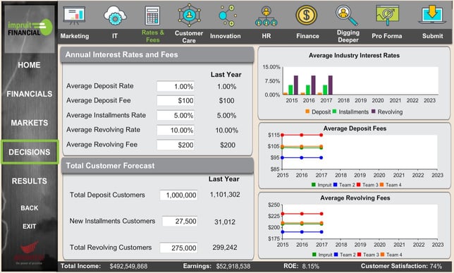 Industry and Vertical Specific Business Simulations