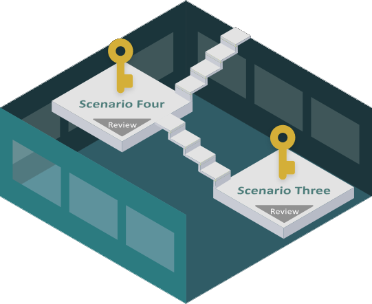 7 Benefits of an Escape Room Business Simulation