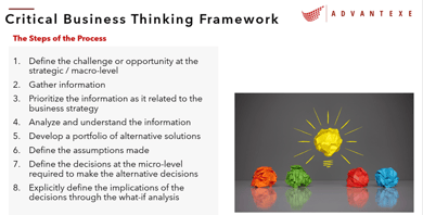 Developing Critical Thinking Skills through Business Simulations