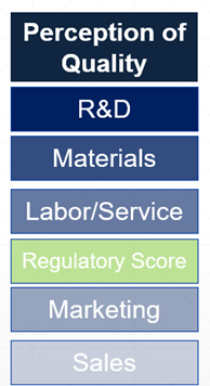 How Do Businesses Define Quality?