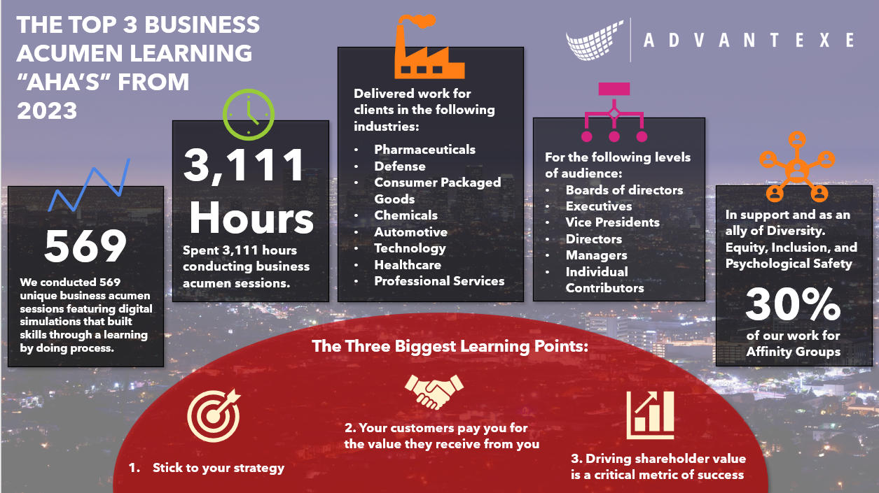 The Top 3 Business Acumen Learning “Aha’s” from 2023