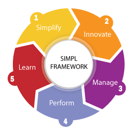 Keeping Business Simple in a VUCA World