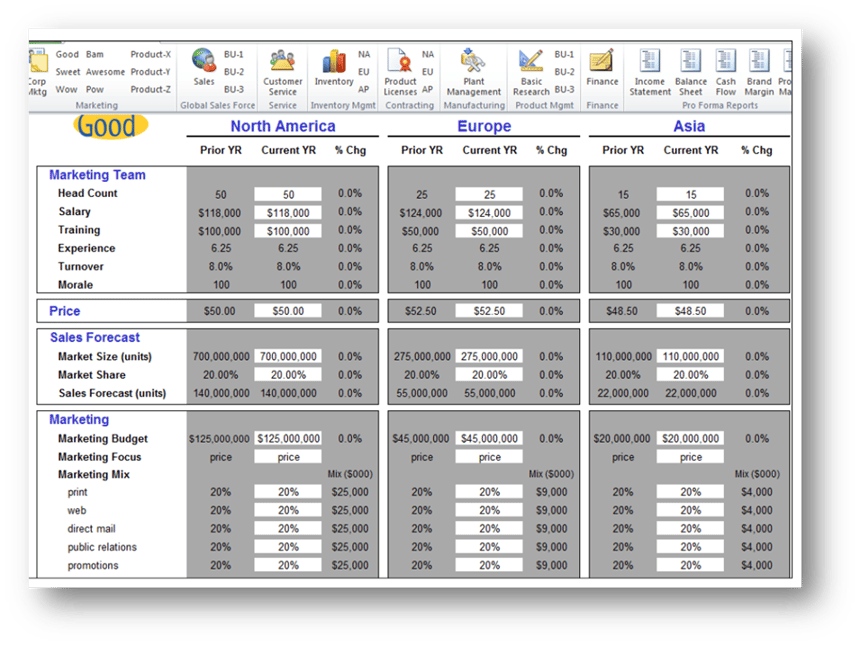 Business Simulation - BIG-PPC