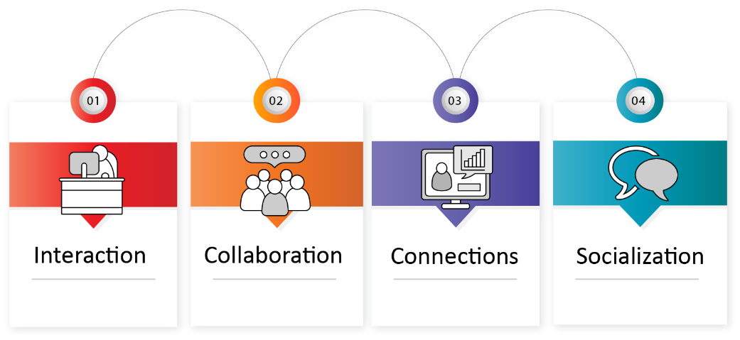 A Blueprint for Virtual Learning