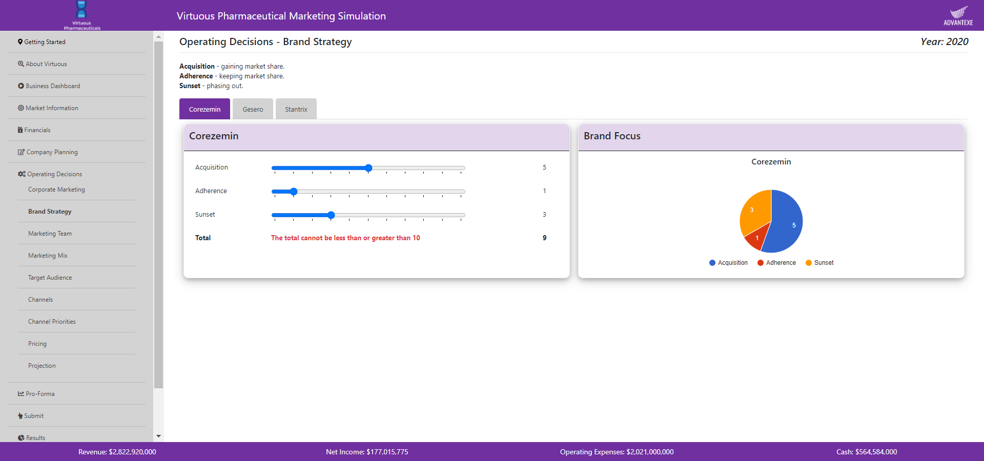 Interactive and Customized Marketing training programs