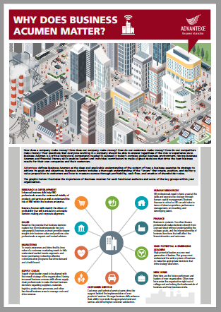 Business Acumen Does Matter Infographic