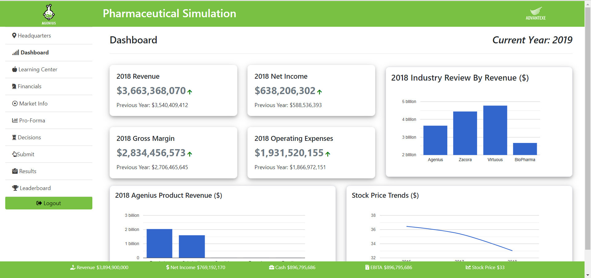 Business Simulations - Why they are such a valuable learning tool